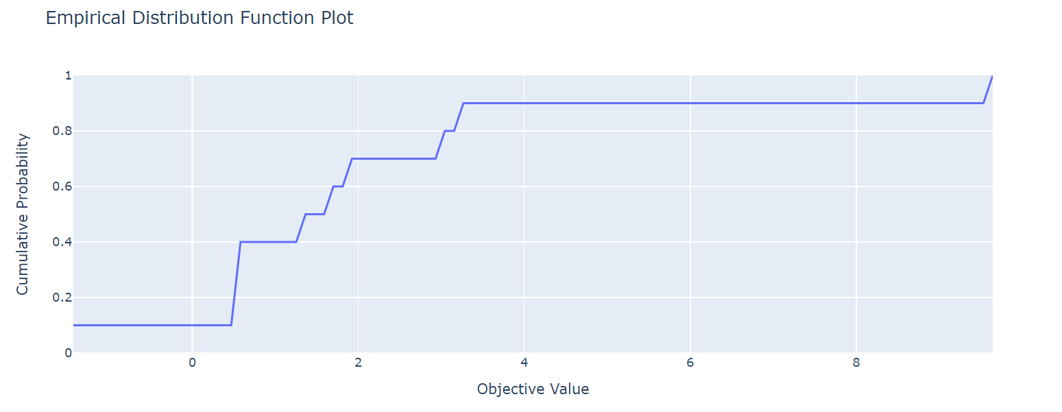 Optuna-模型调参_optuna study-CSDN博客