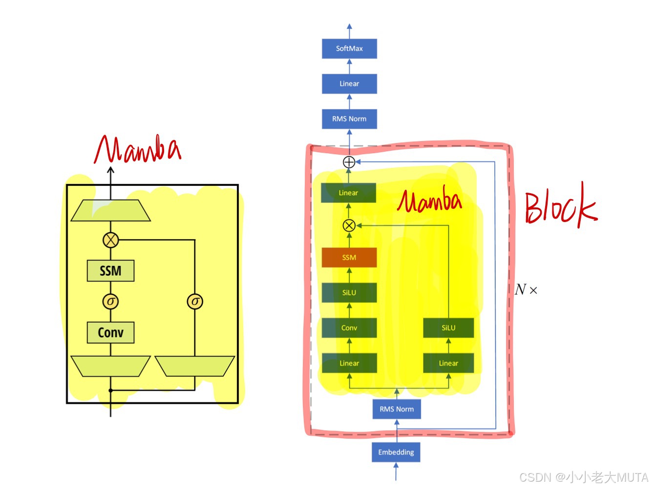 Vision Mamba代码解读——模型篇-CSDN博客