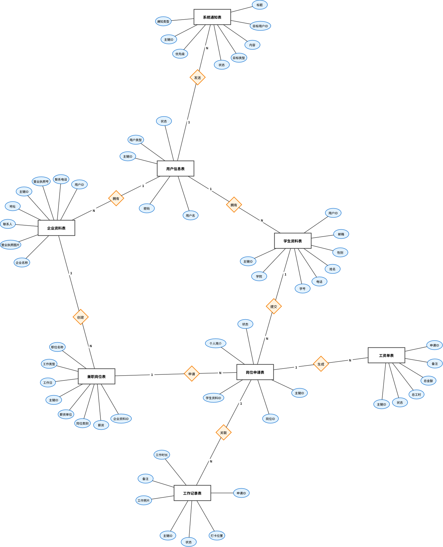 er图不会画？用这个神器一键生成_code996.fun-CSDN博客