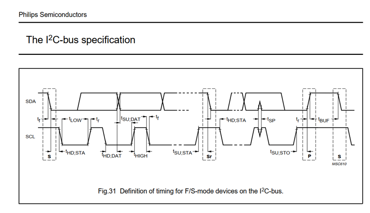 FPGA input&output delay 约束_fpga output delay-CSDN博客