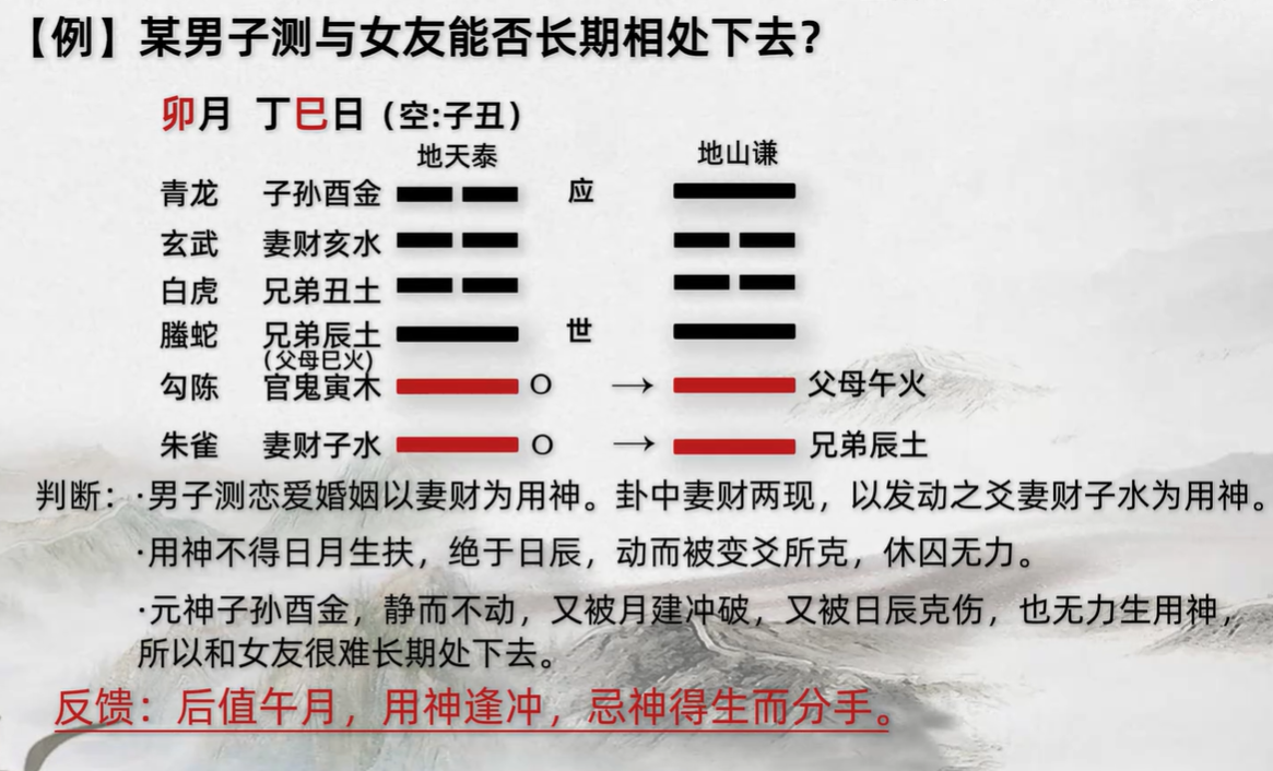 六爻观测基础（卅一）——案例粗解（19）-CSDN博客