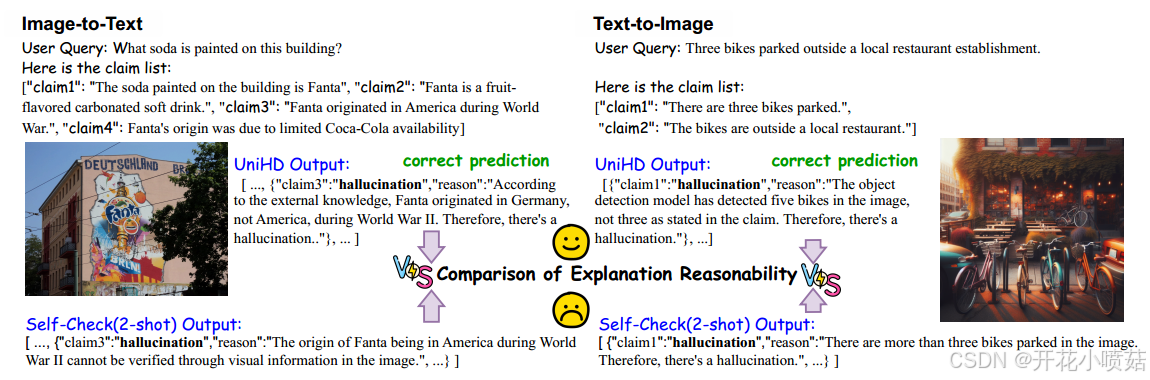 【论文阅读 | MLLM幻觉】Unified Hallucination Detection for Multimodal Large Language Models-CSDN博客