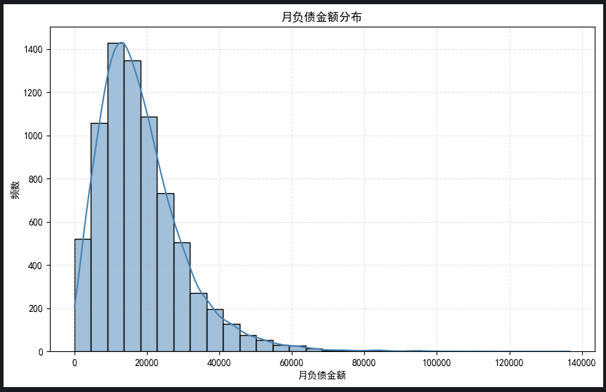 Python打卡Day6-CSDN博客