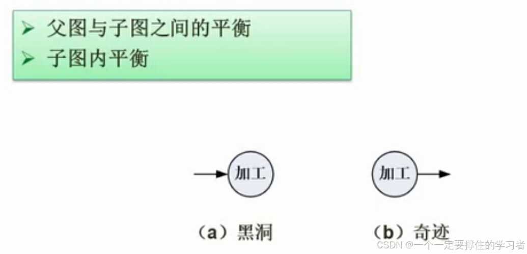 Day22-【软考】长文！一口气看完数据流图所有内容！如何运用数据平衡原则？如何将外部实体、数据流、加工补充完整？_补充数据流图技巧-CSDN博客