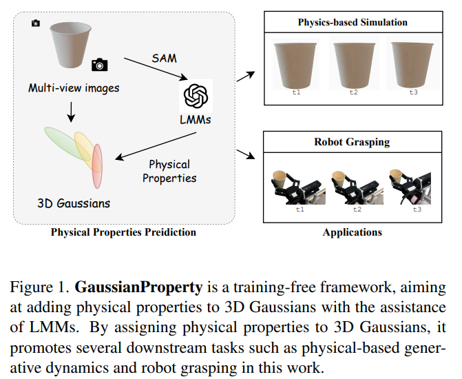 经典文献阅读之--GaussianProperty(VLM+3DGS完成零样本物体材质重建与抓取)_gaussianvlm-CSDN博客