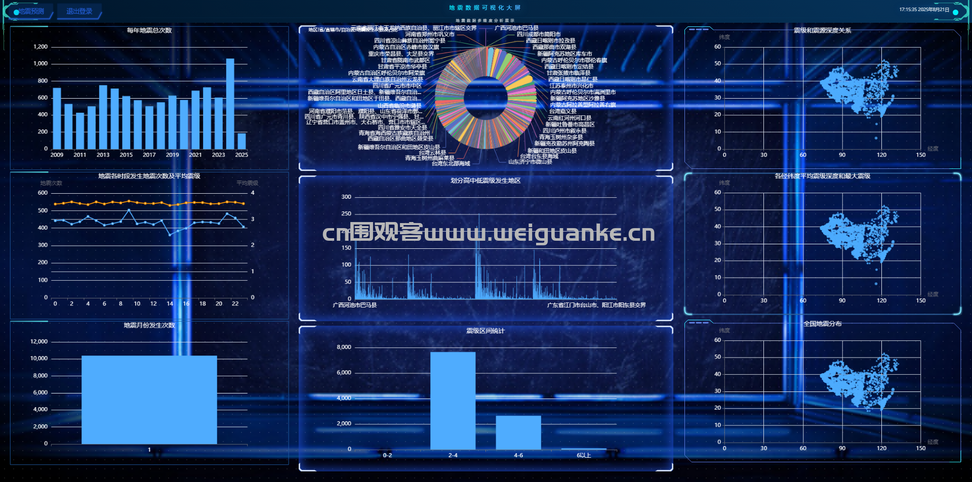 基于 flask+vue+spark分类模型+echarts + mysql8.0震数据分析系统python-CSDN博客