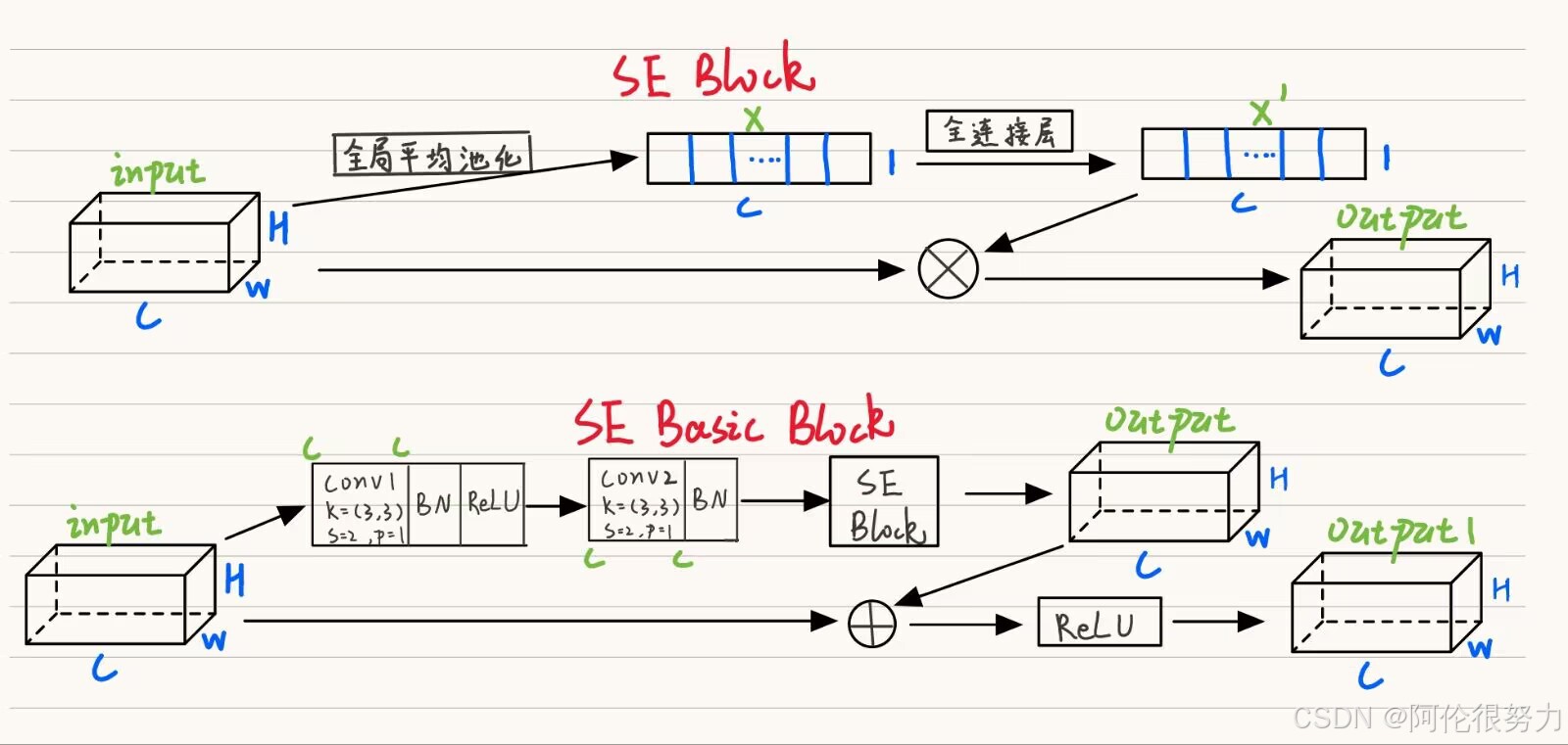 基于SEBlock+ResNet的通道注意力机制人脸表情识别_残差seblock-CSDN博客