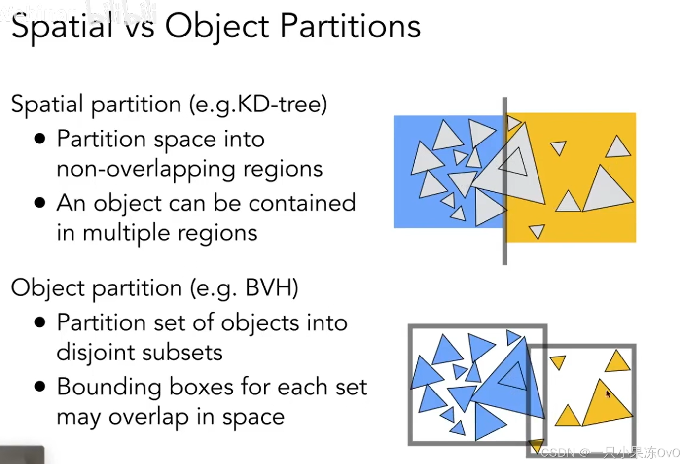 GAMES101-笔记14 Ray Tracing 2_games101 ray tracing-CSDN博客