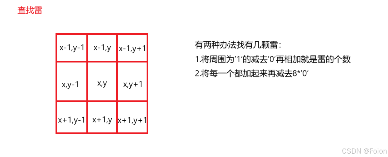 用C语言实现扫雷游戏_本题要求实现一个扫雷函数 void dig(int b[8][8], int m[8][8], in-CSDN博客