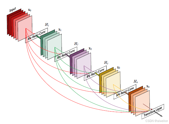 一文读懂深度学习基础网络backbone的代码和设计_画质增强网络backbone-CSDN博客