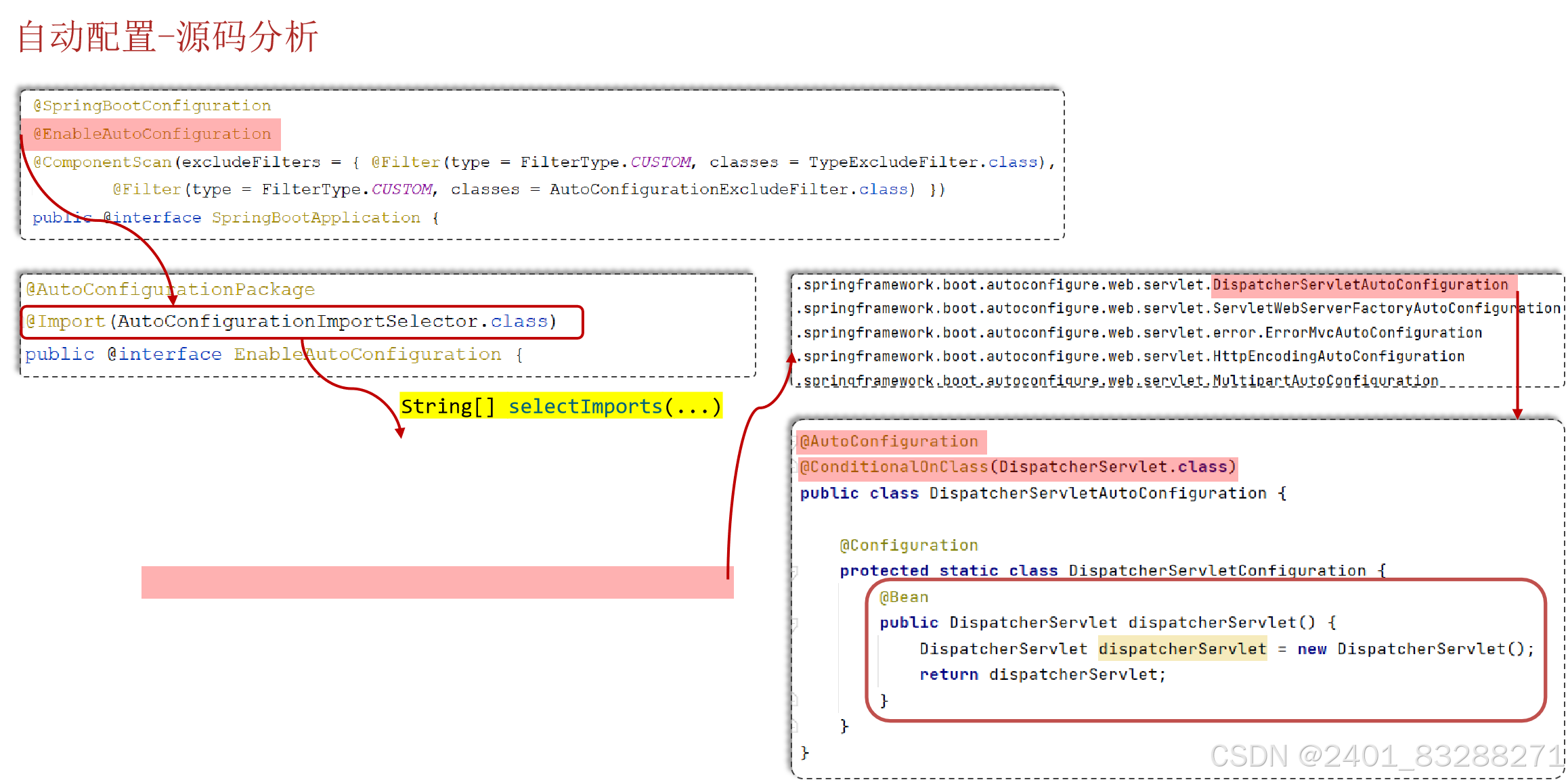 SpringBoot理论_springboot根据名称获取bean-CSDN博客