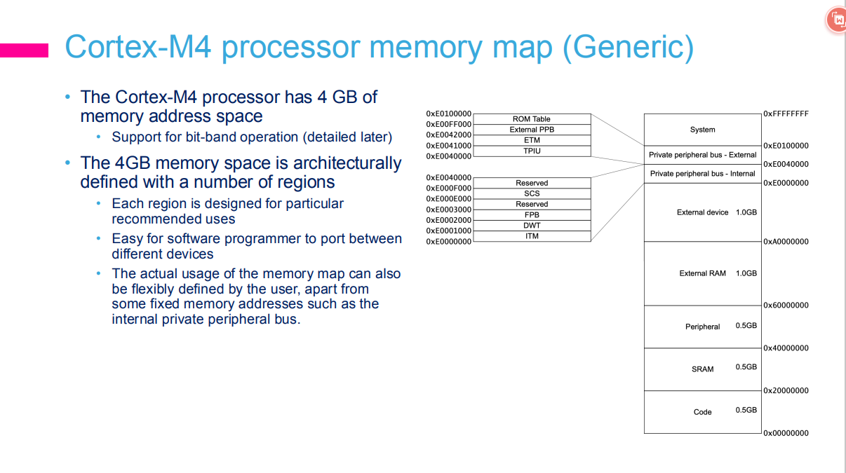 EBU5476 Microprocessor System Design北邮微处理器tutorial for week one_csdn北邮微处理器-CSDN博客