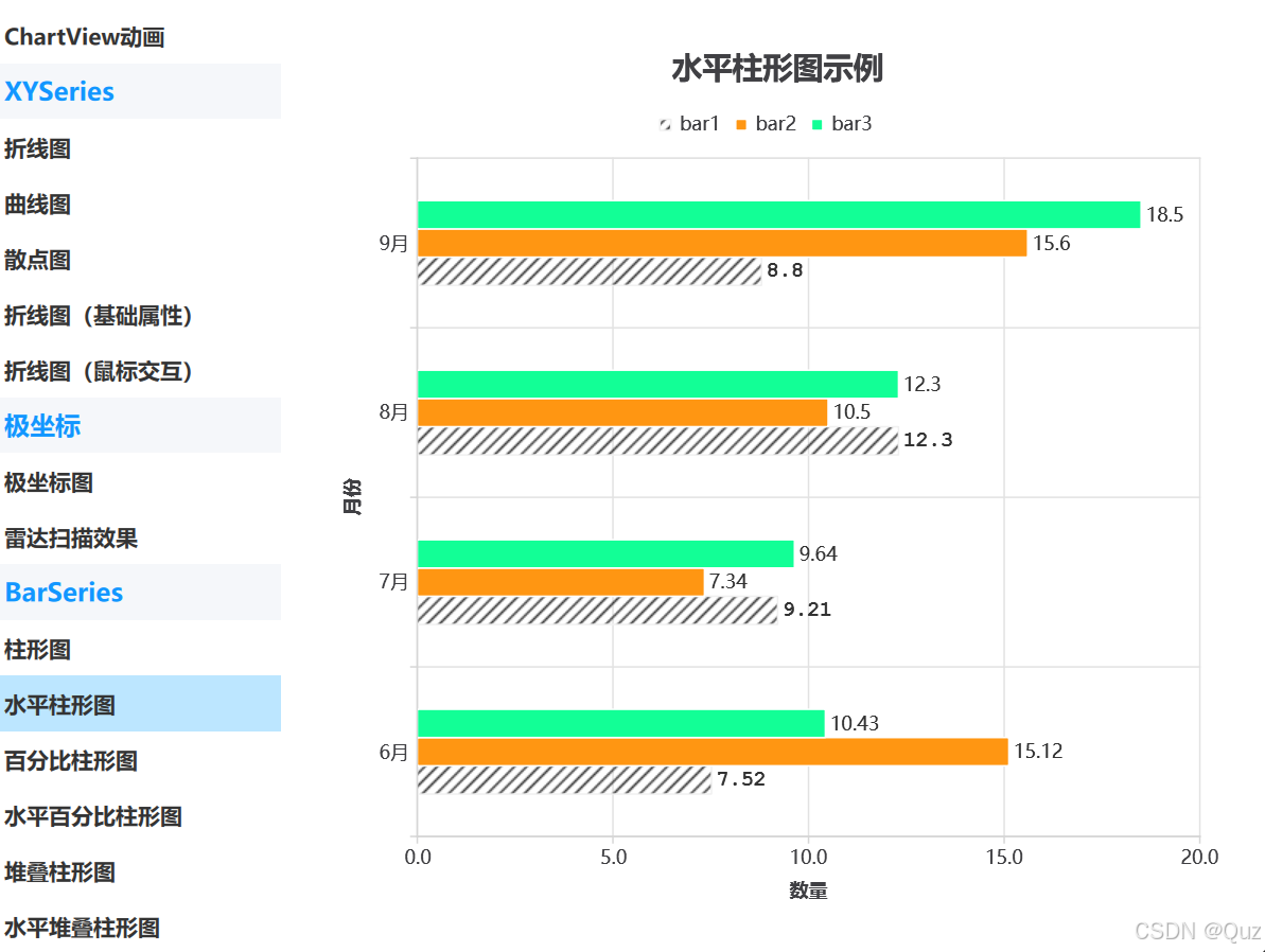 QML Charts组件之柱形图(水平、百分比、堆叠柱形图)_qml 开发柱状图-CSDN博客