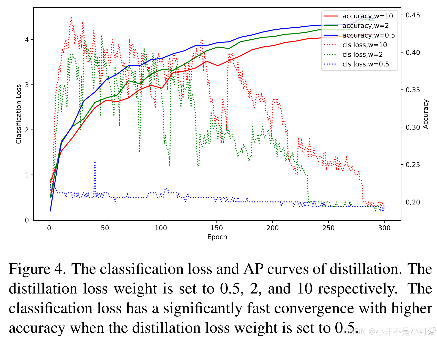 论文翻译DAMO-YOLO : A Report on Real-Time Object Detection Design DAMO-YOLO:实时物体检测设计报告-CSDN博客