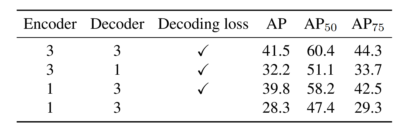 【目标检测】【CVPR-2021】Efficient DETR: Improving End-to-End Object Detector ...