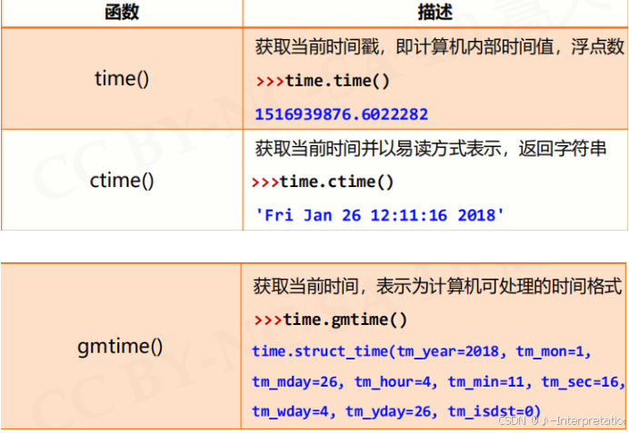 高级编程 第一节：Python中的时间处理-CSDN博客