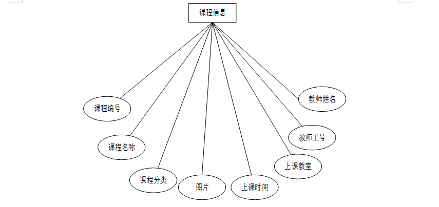 计算机毕业设计springbootjava网络教学系统的教学设计与应用 基于spring Boot的java网络教学平台设计与实现 Spring Boot框架下java网络教学系统的设计与开发