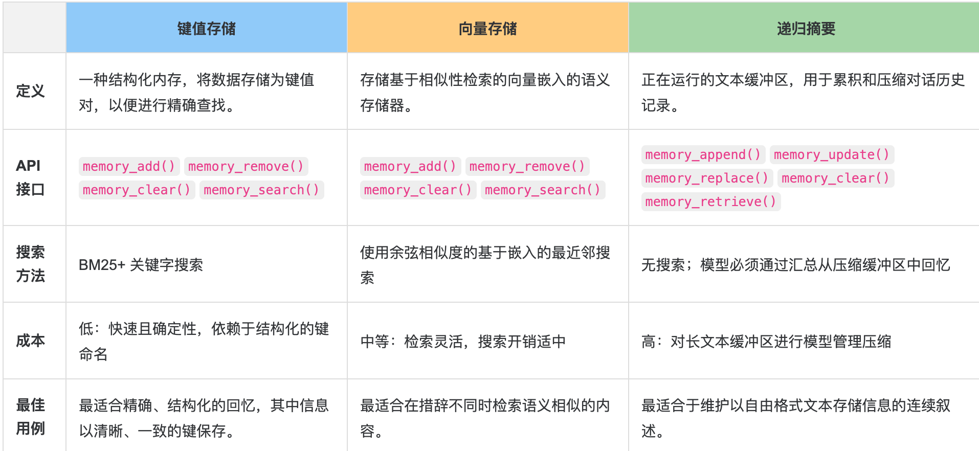 BFCL V4 • Agentic更新-CSDN博客