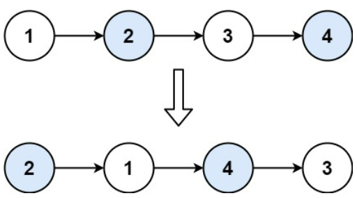 LeetCode hot100:024 两两交换链表中的节点：链表节点两两交换技巧-CSDN博客