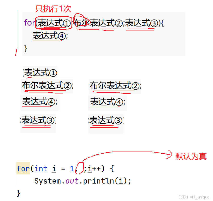 Java 程序逻辑控制java中方法有返回参数不执行下面的程序 Csdn博客