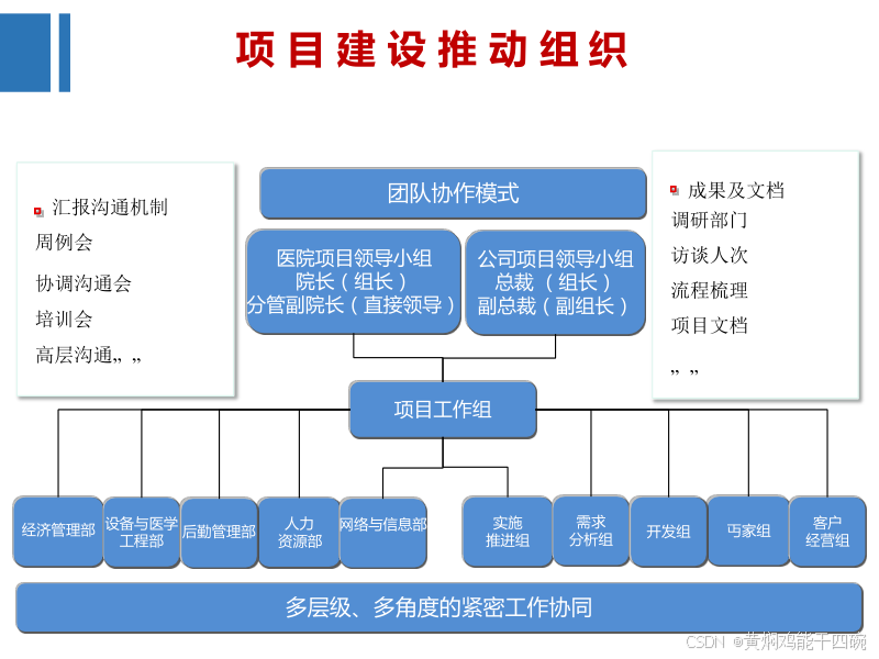 医院HRP系统建设方案（资料原件）_医院hrp建设-CSDN博客