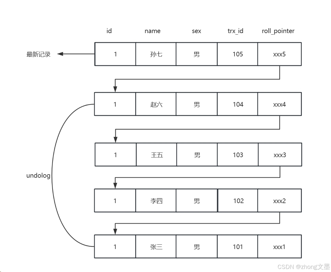 MySQL-MVCC-多版本并发控制-CSDN博客