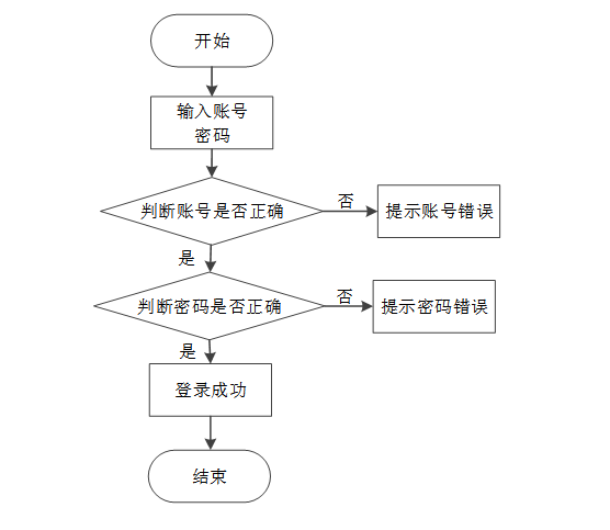springboot在线投票及统计系统--附源码01847]-CSDN博客