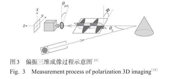 Deep Shape from Polarization阅读和相关理解-CSDN博客