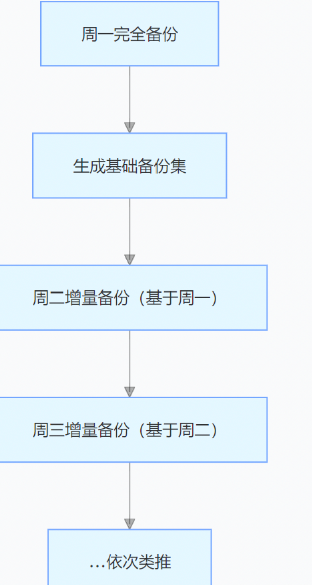 MySQL 数据恢复实战：只有 .ibd 文件如何完美恢复数据库问题背景_ibd文件-CSDN博客
