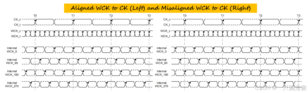 LPDDR5 学习笔记05：WCK操作详解_lpddr wck suspend-CSDN博客