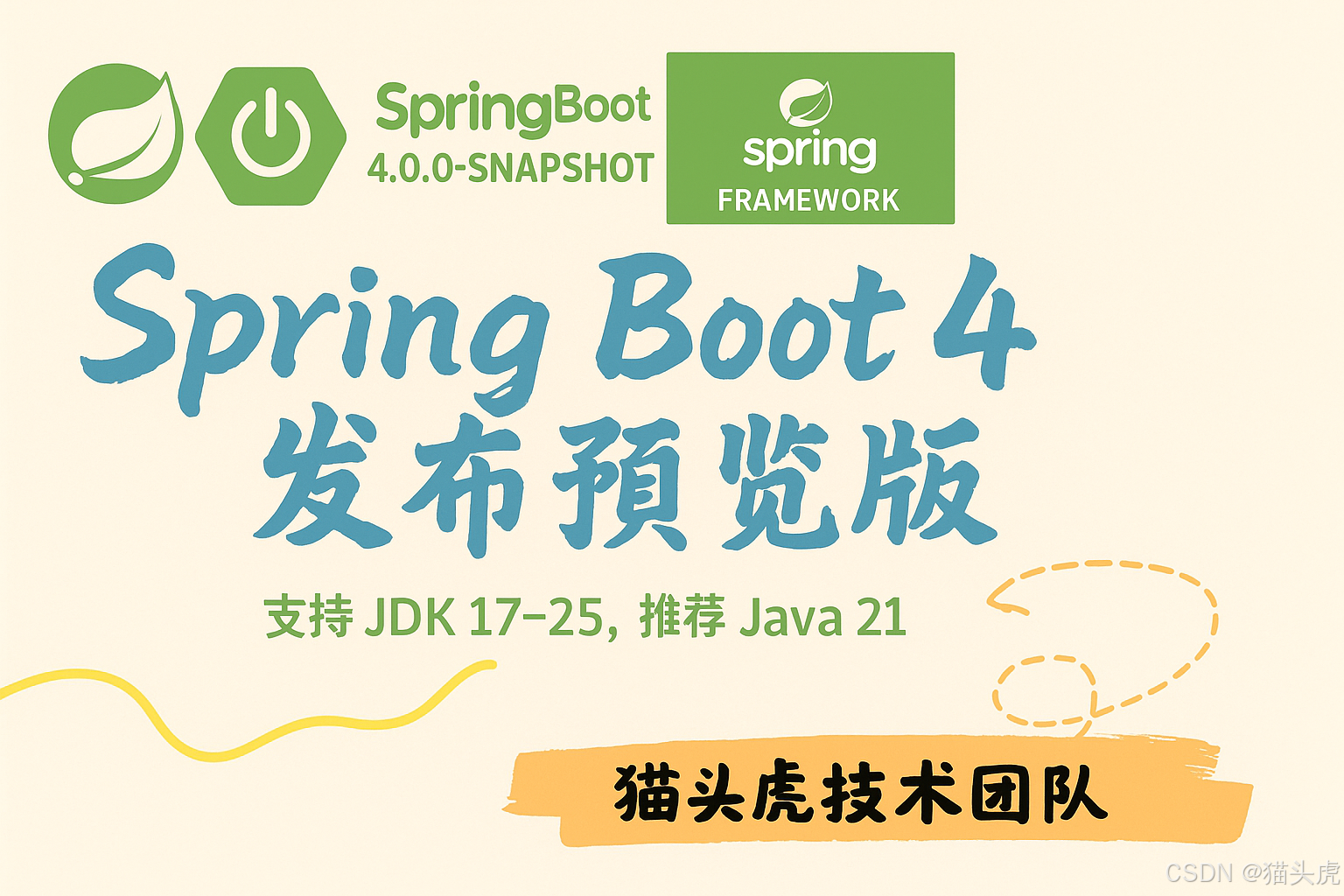 Spring Boot 4.0.0-SNAPSHOT 已发布预览版,建立在 Spring Framework 7.0 之上,最低 Java 17，兼容至 Java 25，推荐 Java 21 ...