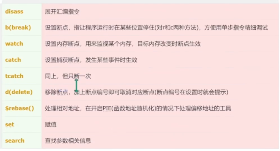 玩转Pwndbg：从入门到精通-CSDN博客