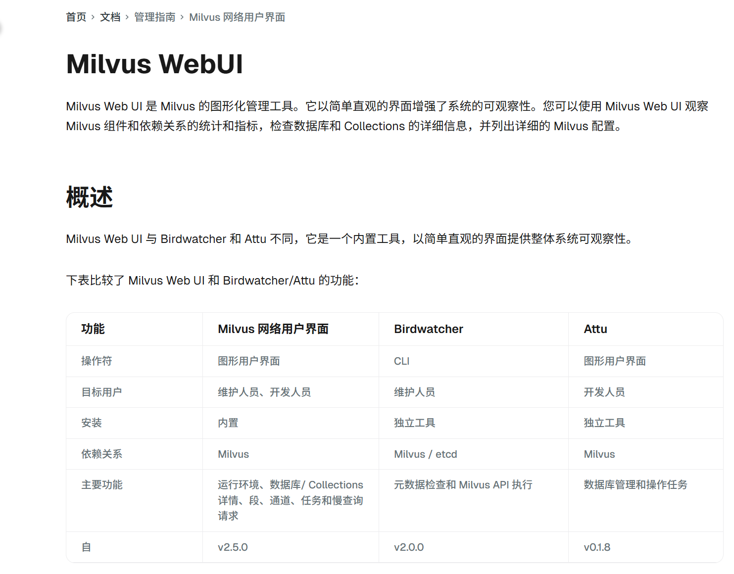 山东大学软件学院创新项目实训开发日志——第十二周_如何在阿里云ecs安装milvus-CSDN博客