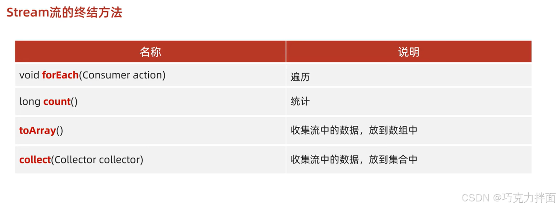1.5.Stream流-Stream流的终结方法中的收集方法collect超详解_stream.collect方法-CSDN博客
