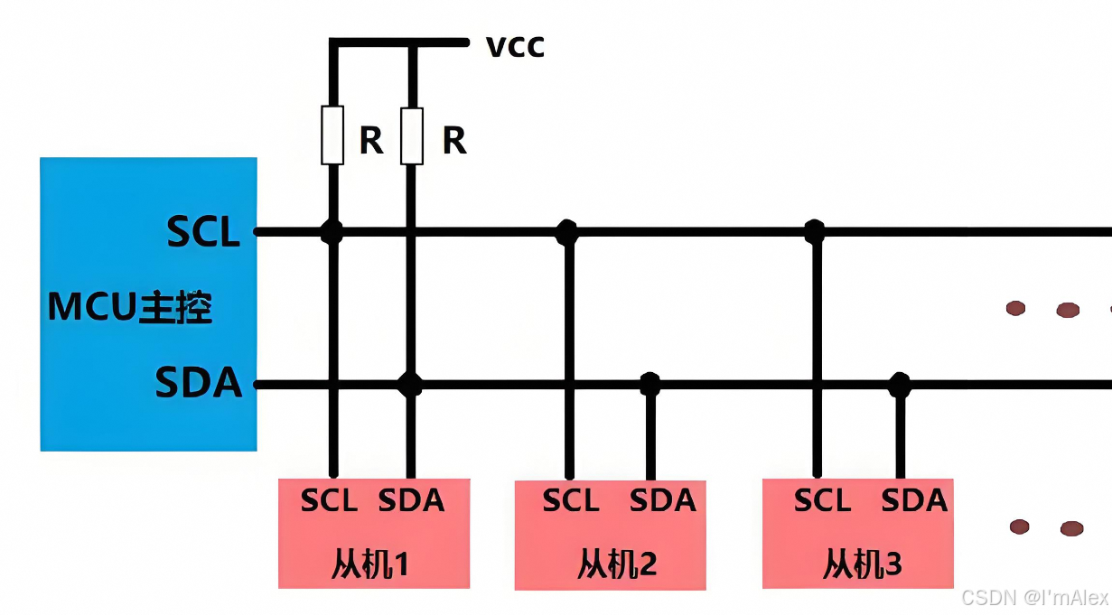全面解读I2C（IIC）协议：原理、信号线、数据帧、优点、缺点及应用场景和STM32示例代码程序，带动画演示-CSDN博客