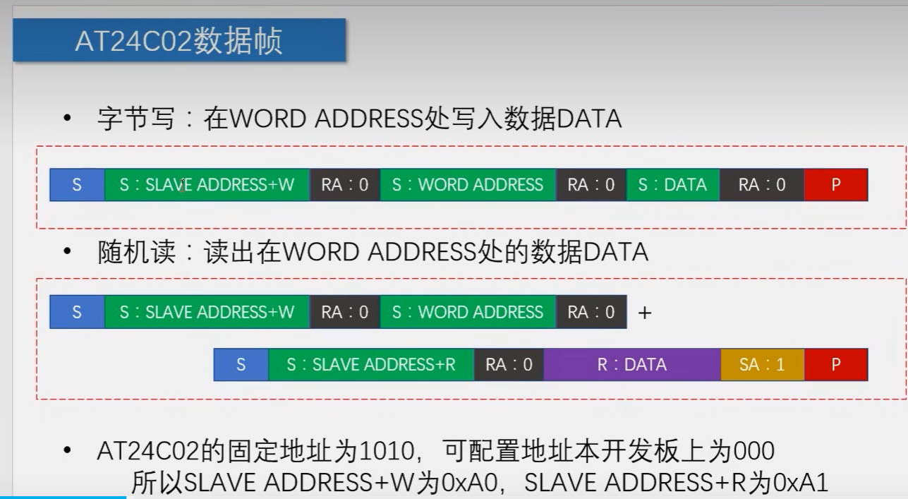 12—2：AT24C02数据存储&秒表(定时器扫描按键数码管)_24c02数据手册-CSDN博客