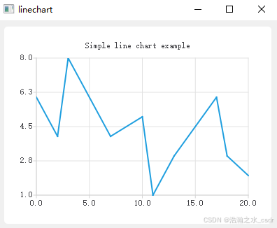 深入浅出之QChart-CSDN博客