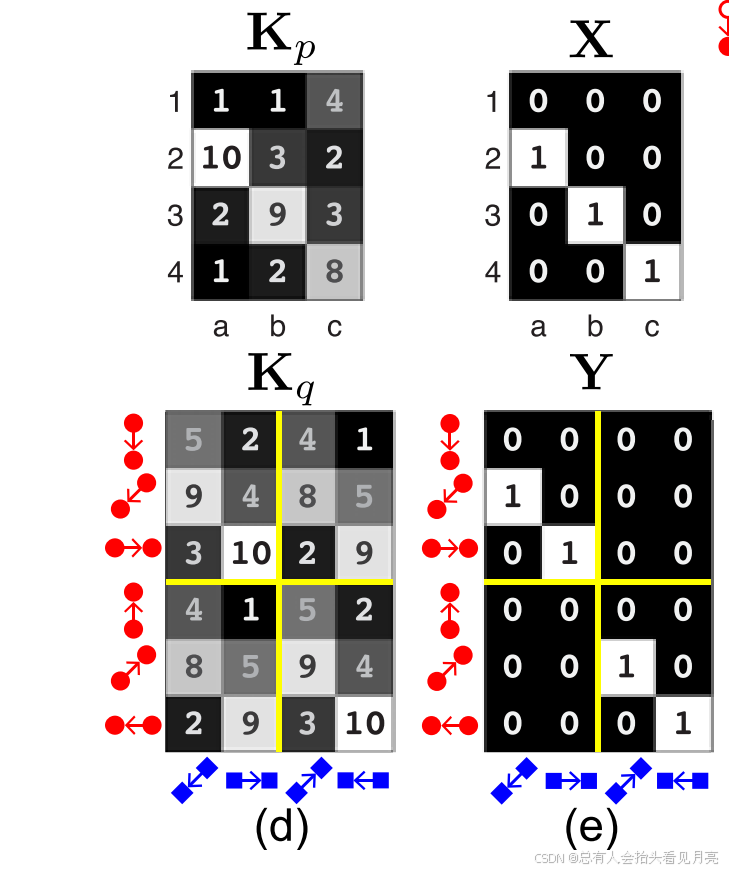 Factorized Graph Matching—图匹配经典论文-CSDN博客