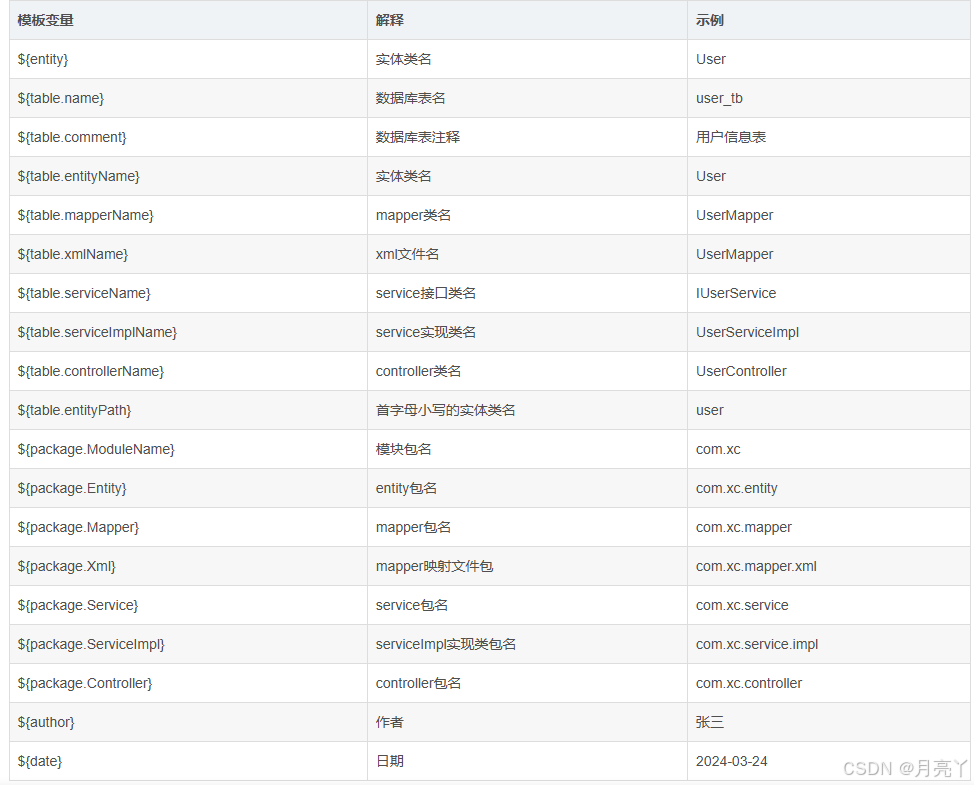 Java 基于 Mybatis-Plus 自动生成代码 (带DTO、VO)_mybatis plus dto vo-CSDN博客
