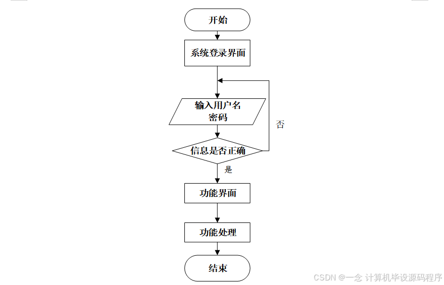 计算机毕设springboot基于java的智慧小区快递配送系统 基于java和spring Boot的智慧社区物流管理系统设计与实现