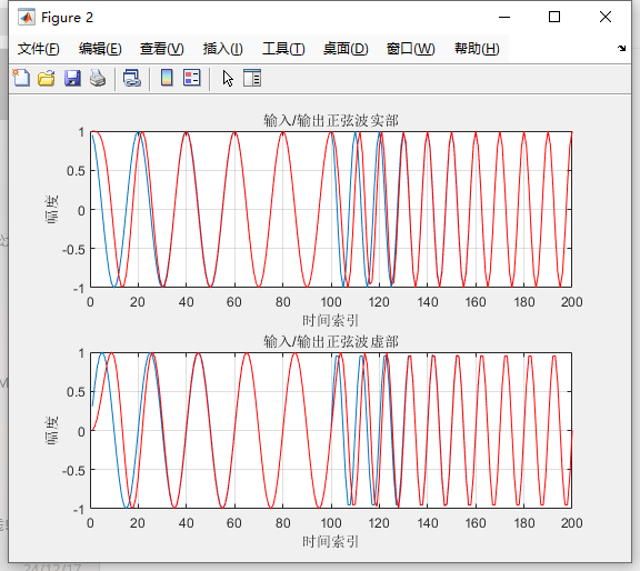 【MATLAB源码-第360期】基于matlab的Costas环的16QAM调制与根升余弦成型滤波噪声仿真相位同步判决系统仿真。_16qam costas-CSDN博客
