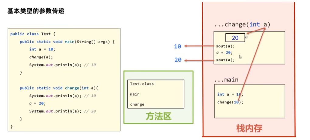（四）2025-4.12 java方法 （黑马笔记）_黑马java2025项目-CSDN博客