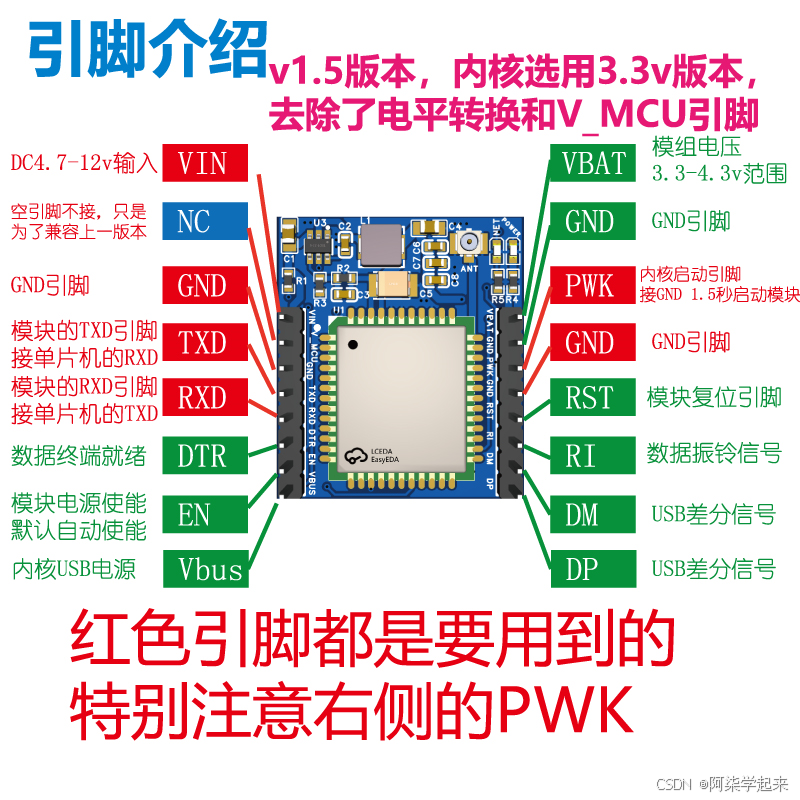 【物联网毕设】智能能源监控-4G+STM32+APP_stm32 4g-CSDN博客