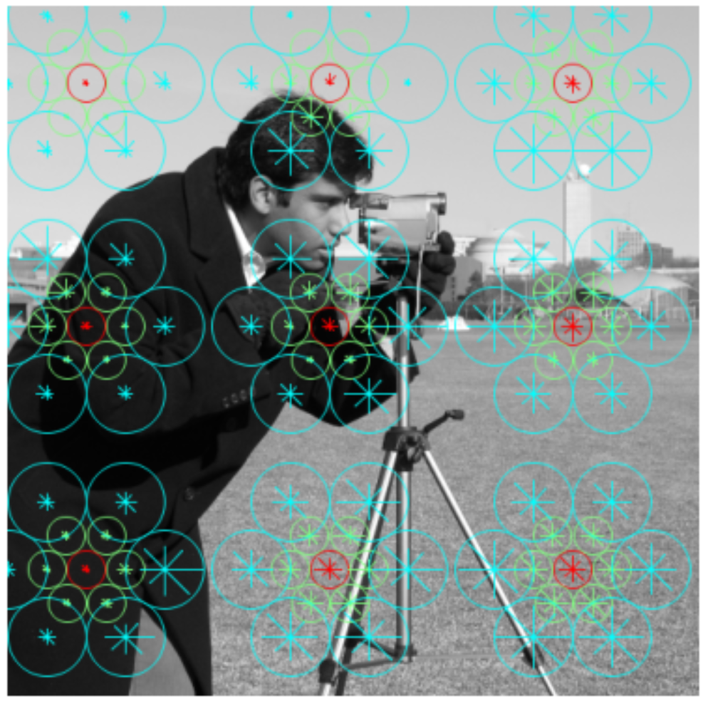 【14】DAISY特征描述符详解：从SIFT到高效稠密特征提取的进化-CSDN博客