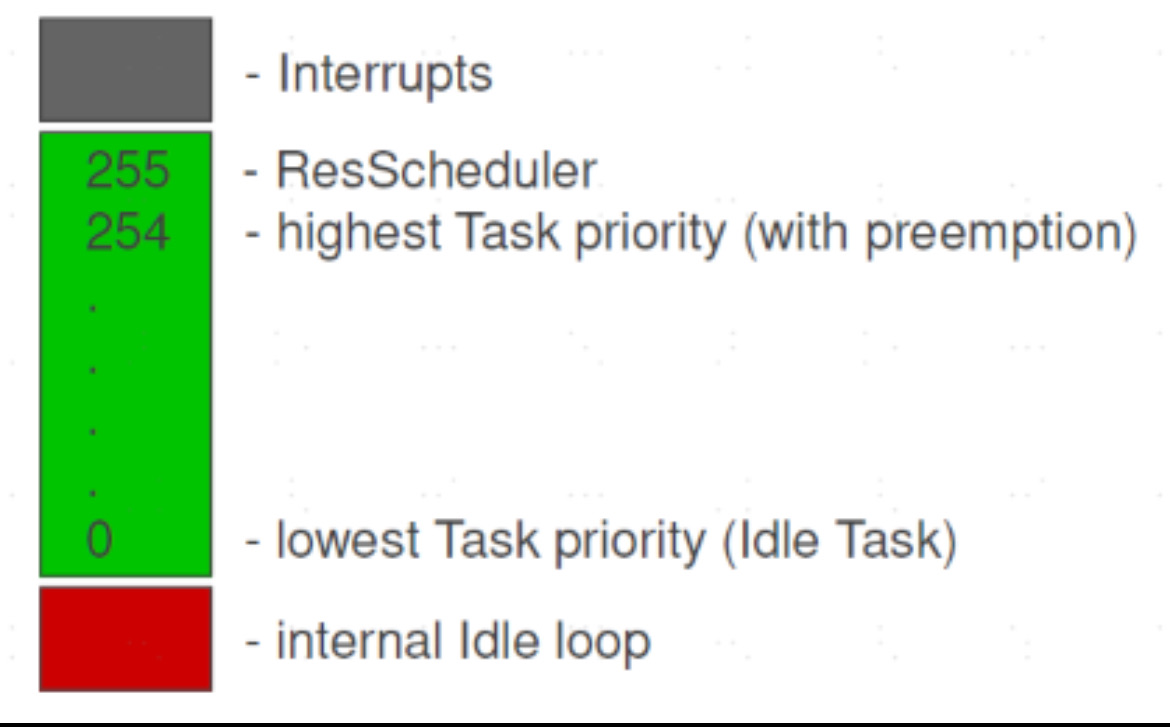 rtaoscfg配置Task_cfg os task-CSDN博客