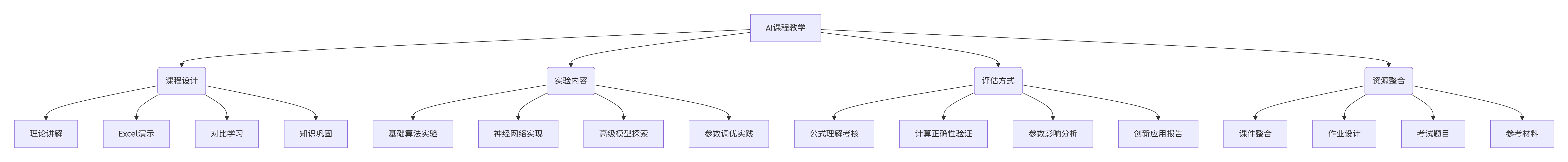 【GitHub项目推荐--AI-by-Hand-Excel：Excel手写AI算法完全指南】-CSDN博客