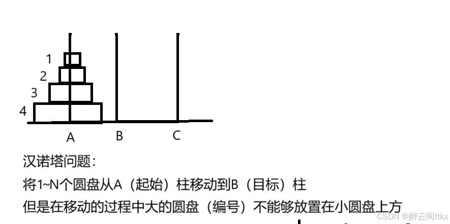 基础算法学习 Python实现——递归python递归 Csdn博客