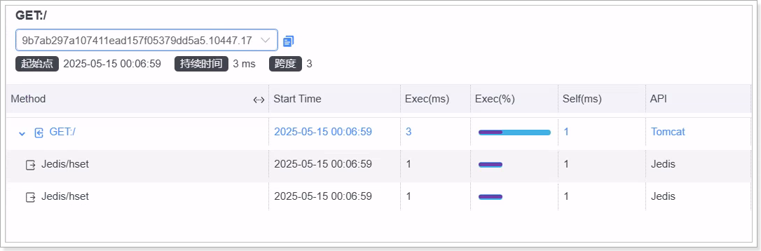 如何使用SkyWalking 分析系统响应慢_skywalking3查看延迟高的-CSDN博客