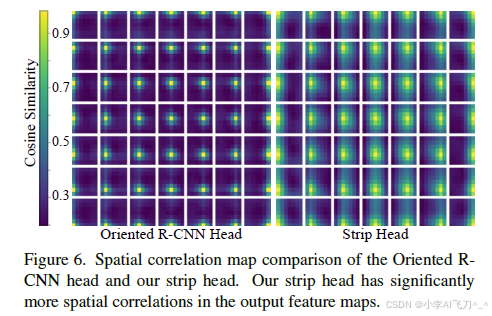【论文阅读】Strip R-CNN: Large Strip Convolution for Remote Sensing Object Detection 遥感目标检测新架构-CSDN博客