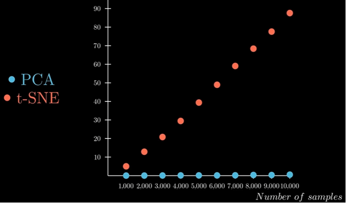 PCA+t-SNE+UMAP 数据降维 潜在空间可视化_umap可视化-CSDN博客